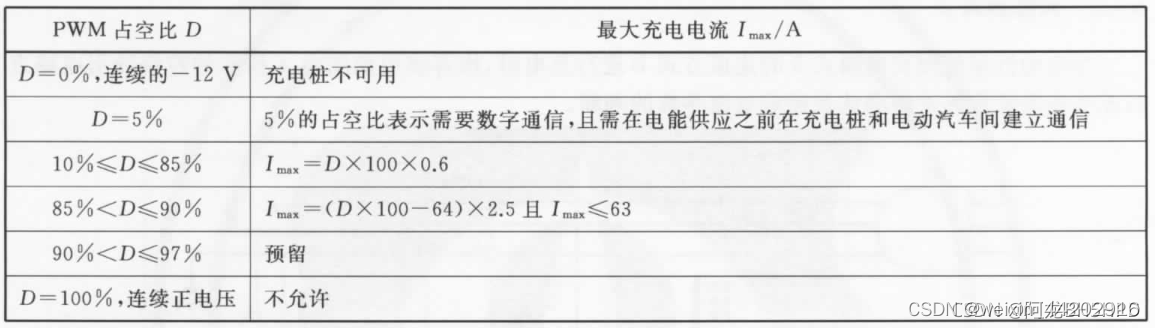 交流桩CP信号充电流程_交流充电流程-CSDN博客