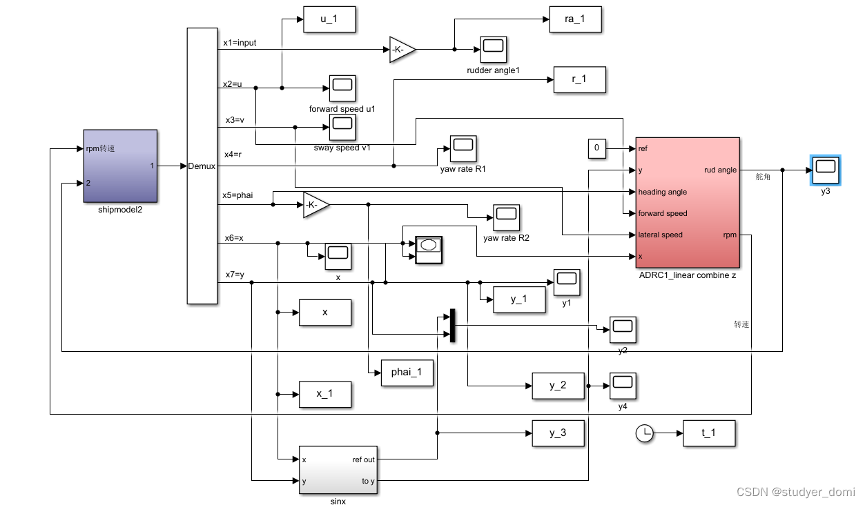 matlab simulink欠驱动水面船舶航迹自抗扰控制研究_欠驱动船舶输入输出控制-CSDN博客