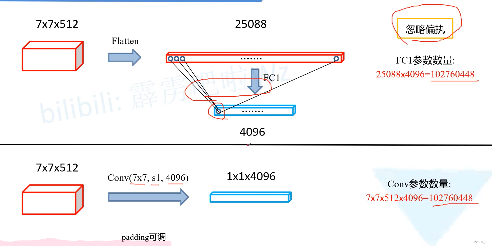 图像分割模型总结 Csdn博客
