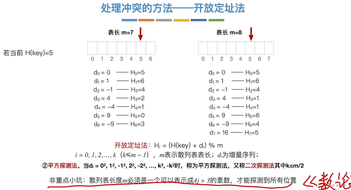 C语言数据结构：查找！数据结构c语言版查找 Csdn博客 