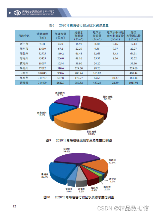 青海省水资源公报（1994-2020）-CSDN博客