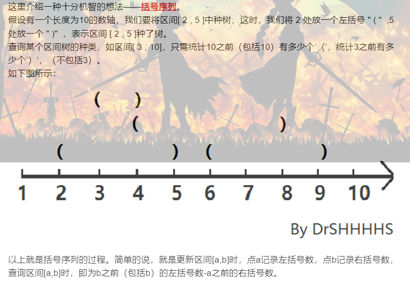 校门外的树(树状数组)-CSDN博客
