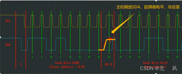 （stm32学习笔记）i2c通信协议 软件模拟通信 （一）软件模拟i2c Csdn博客 