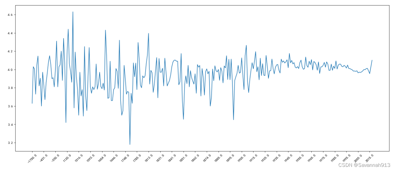 数据分组聚合练习和总结使用matplotlib呈现出中国每个城市的店铺数量 Csdn博客