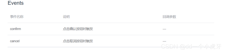 【element】之el Popconfirm:弹出组件确认按钮绑定 Csdn博客