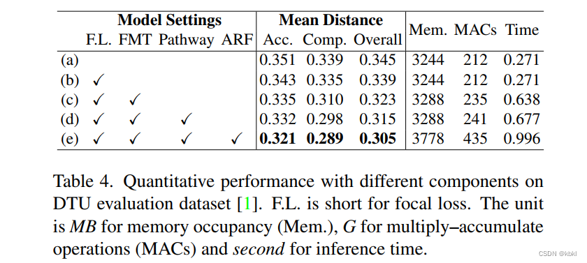 TransMVSNet阅读笔记-CSDN博客