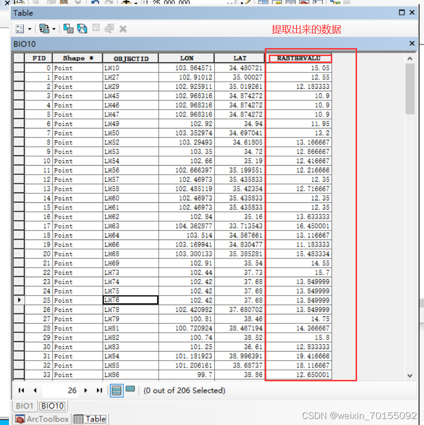Arcgis值提取至点-CSDN博客