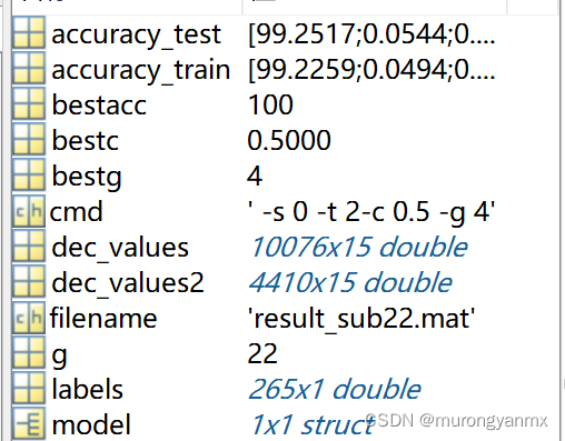 libSVM多分类问题，准确率都非常高99%+且测试集准确率高于训练集_svm测试集比训练集精度高-CSDN博客