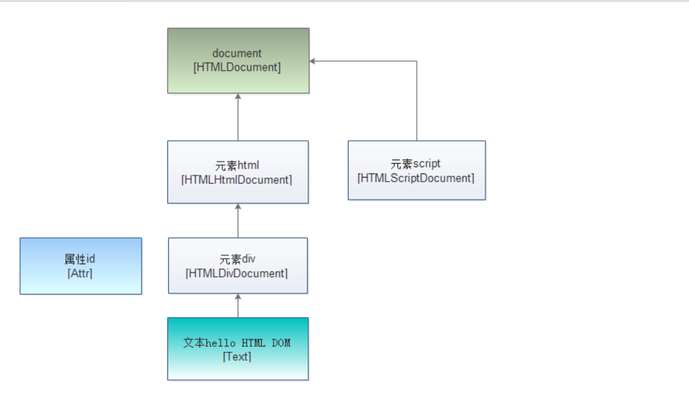 HTML_DOM_html dom css style-CSDN博客