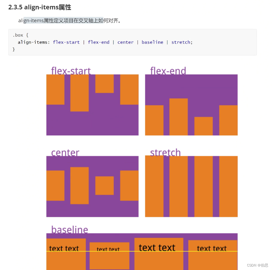 弹性布局和grid布局grid Order Csdn博客
