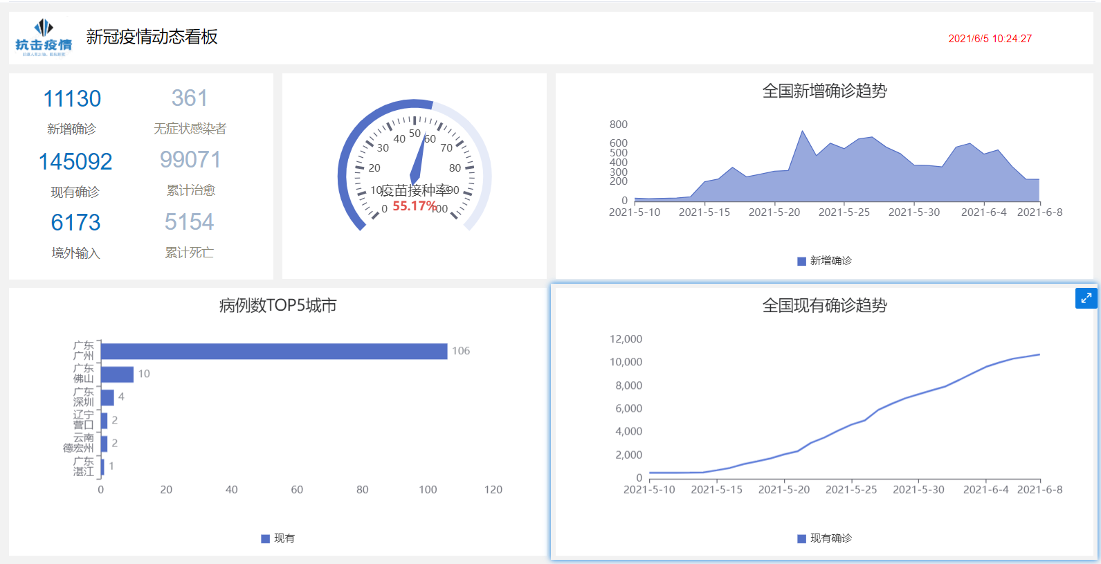pyecharts可视化BI数据大屏实战(含代码和数据集)_基于pyecharts的bi监控大屏-CSDN博客