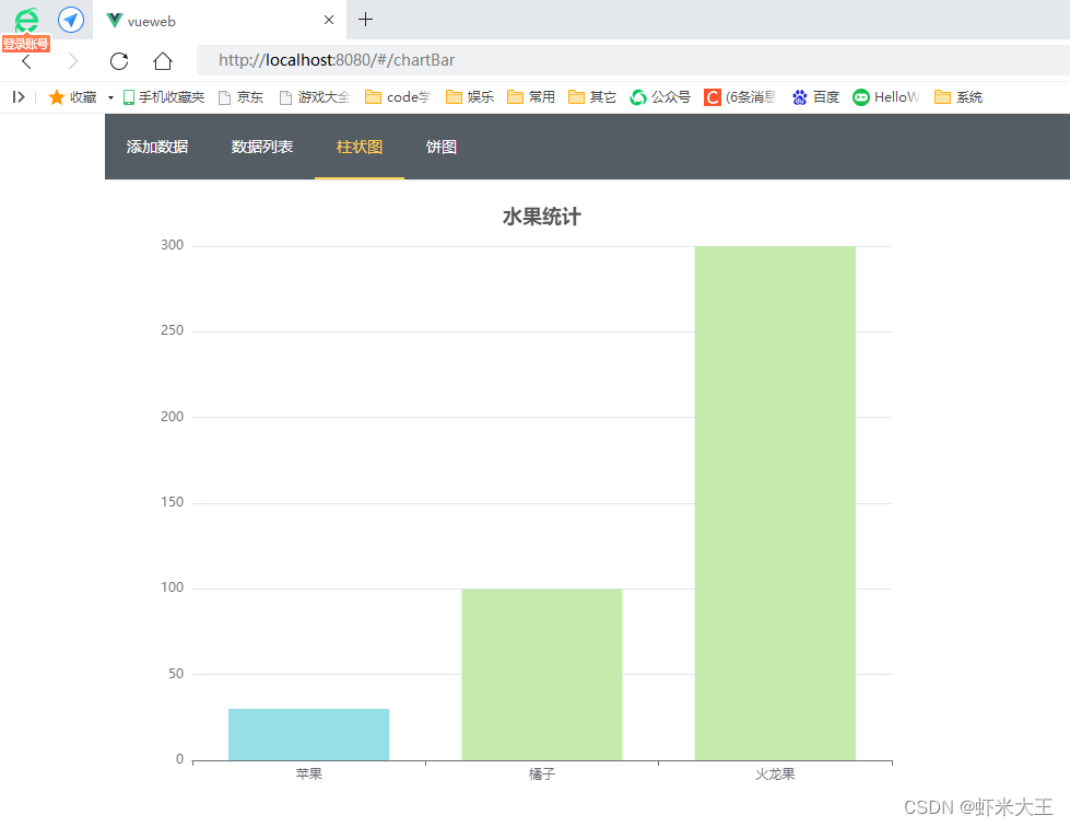 vue+springboot+mybatisplus 水果统计-CSDN博客