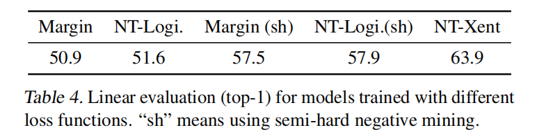 A Simple Framework for Contrastive Learning of Visual Representations ...