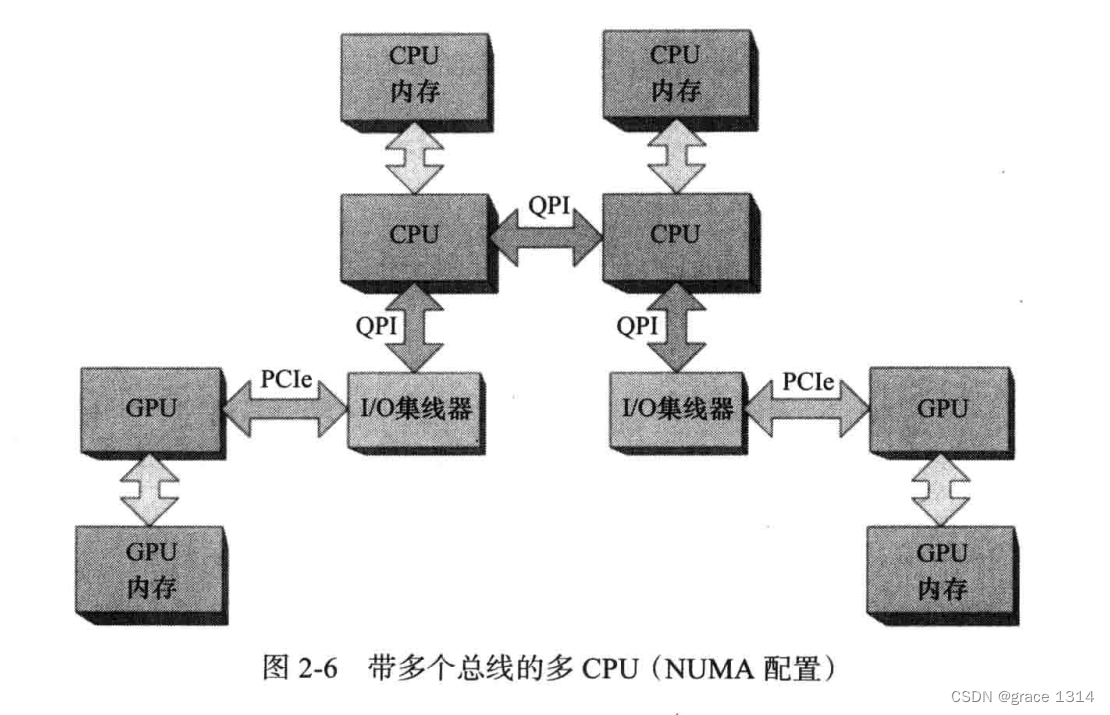 Cuda专家手册gpu变成权威指南 笔记(一)cuda专家手册gpu编程权威指南 Csdn博客 8966