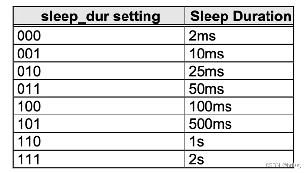 加速度模块BMA220-Arduino详解_加速度传感器mcu代码-CSDN博客