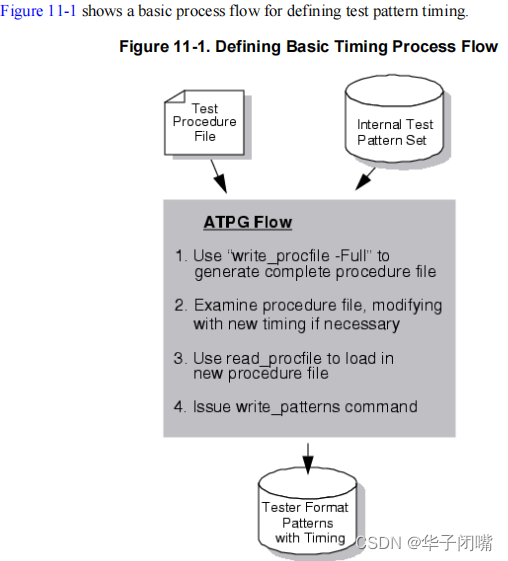 Mentor-dft 学习笔记 day39-Test Pattern Formatting and Timing_non-return ...