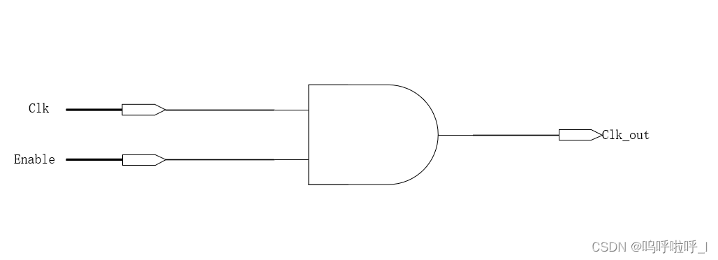 数字ic设计入门（二）——门控时钟白栎旸 数字ic设计入门 Csdn博客