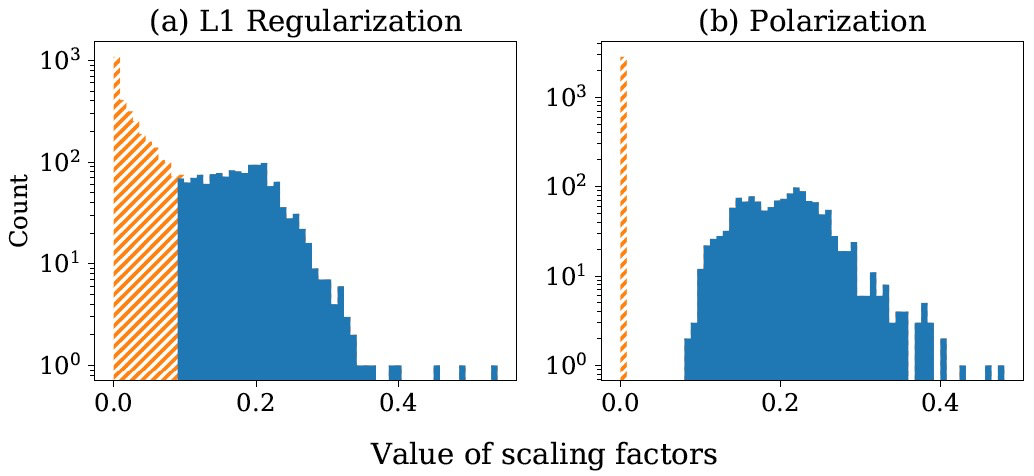 Polarization Regularizer——极化剪枝_polarization剪枝_Law-Yao的博客-CSDN博客