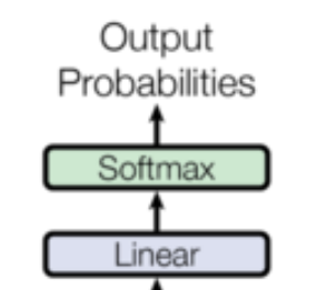 Transformer-FLOPs推导过程_softmax 的flops-CSDN博客