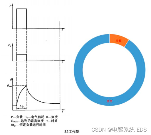 电机工作制_电机工作制s1到s9-CSDN博客