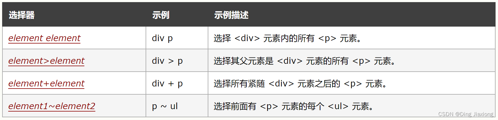 CSS 2 CSS 选择器 - 4 2.7 组合选择器_组合通用选择器-CSDN博客
