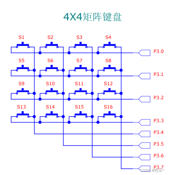 单片机用switch语句编写代码实现数码管显示0~F_用switch语句控制数码管-CSDN博客