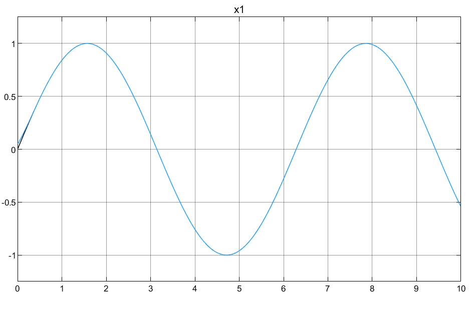 VSC/SMC（十四）——全局快速Terminal滑模控制(含程序模型)_全局快速终端滑模控制-CSDN博客