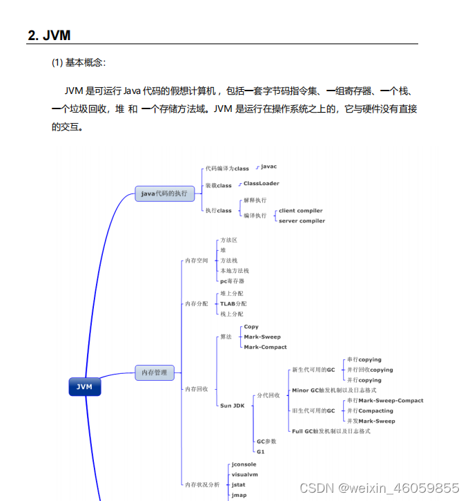 2023java 面试宝典全集（超全面，超系统，超实用）早做准备，早上岸java高级面试宝典 Csdn博客 