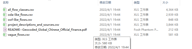 中国对外援助项目-包含对项目的地理指标_aiddata中国对外援助数据-CSDN博客