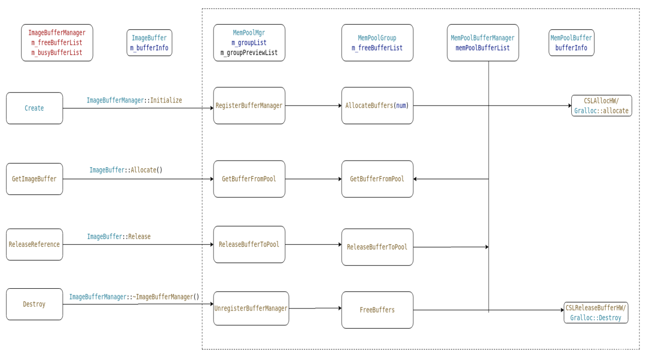 DMABuffer剖析_buffer dma-CSDN博客