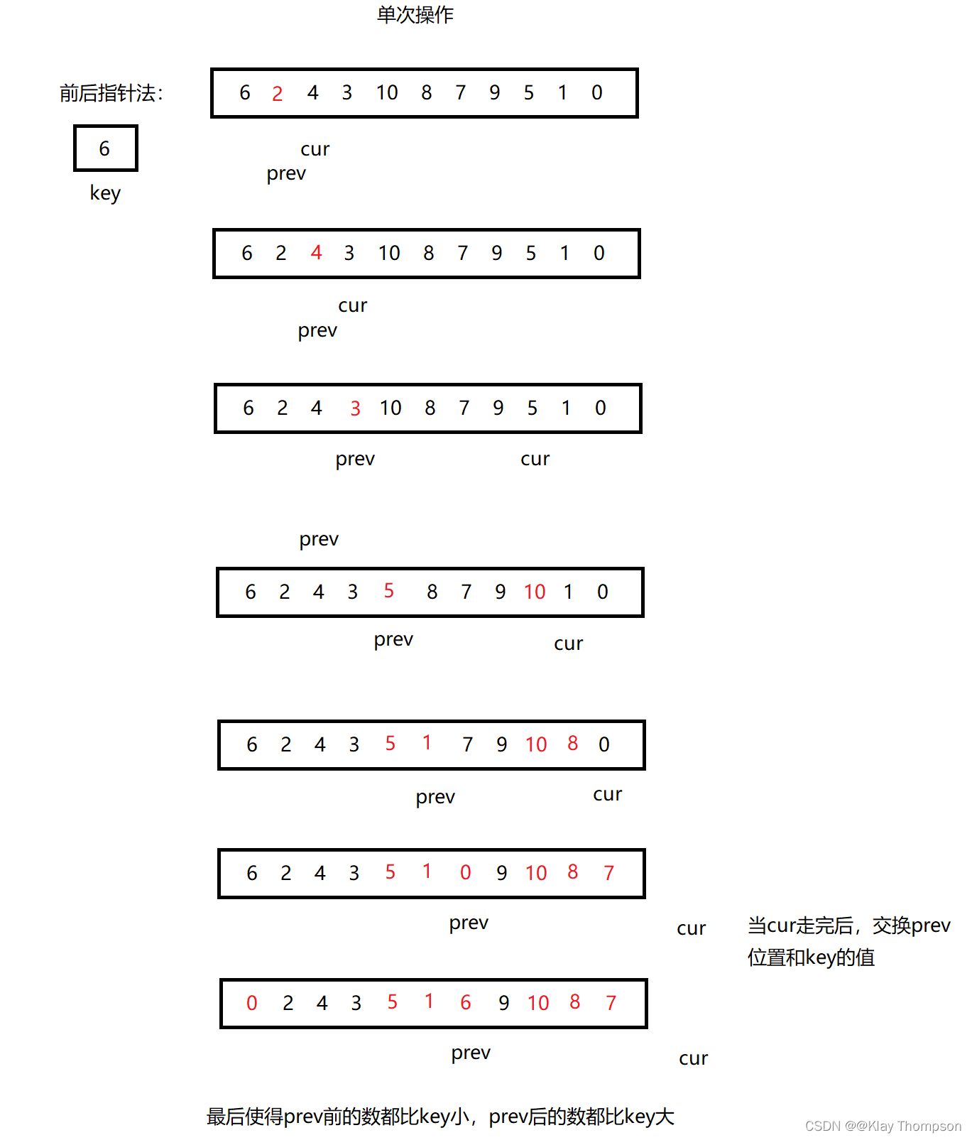 排序算法三(快速排序——挖坑法,左右指针法,前后指针法)左右指针法快速排序例题 Csdn博客