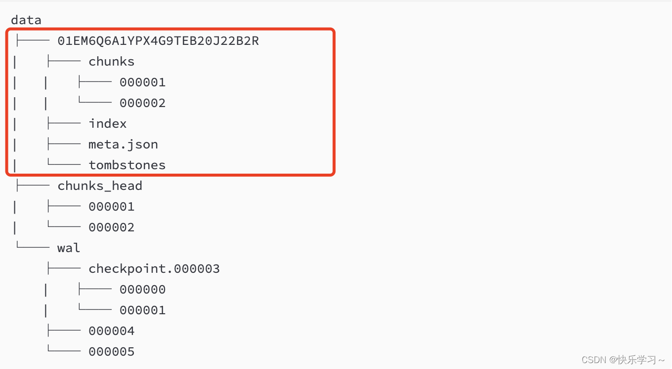 【博客479】prometheus 时序数据模型及其存储机制prometheus Metrics数据存储 Csdn博客