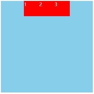 Flex布局常见父项属性（三）- align-items, align-content和flex-flow-CSDN博客