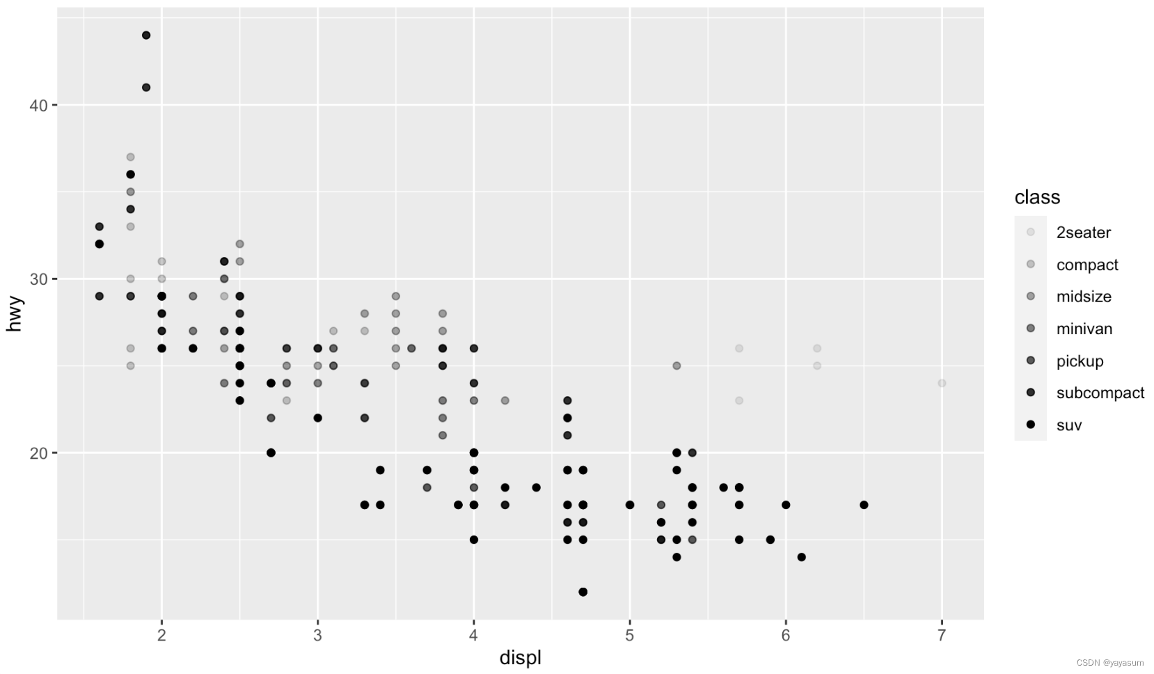 使用ggplot2进行数据可视化（二）_kegg ggplot2可视化-CSDN博客
