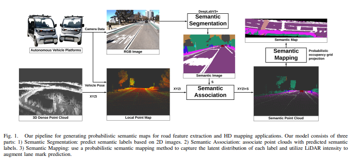 经典文献阅读之--Probabilistic Semantic Mapping for Urban Autonomous Driving Applications(概率语义地图构建)_bi ...