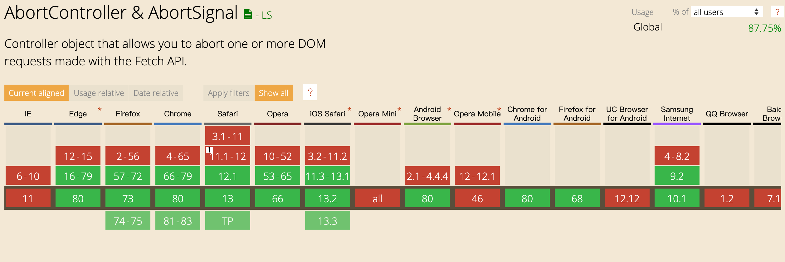 使用AbortController取消fetch请求 “Ajax是可以取消 Fetch是不可以取消?“_abortcontroller fetch-CSDN博客
