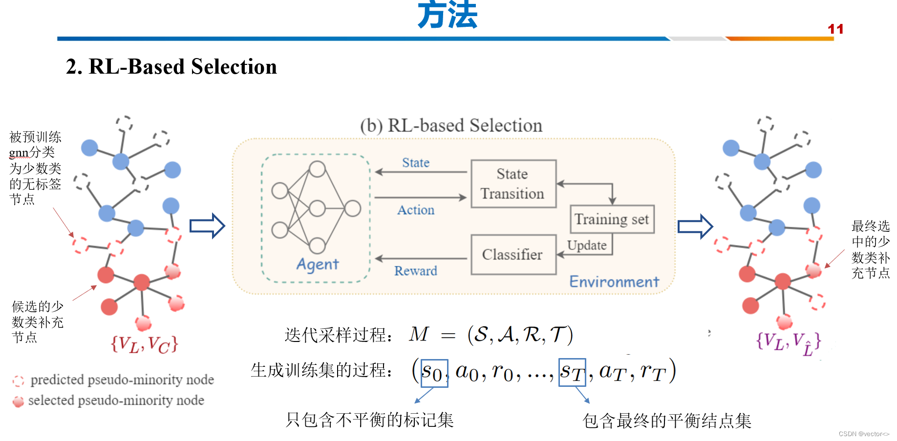 【论文分享】图上的不平衡结点分类：GraphSR: A Data Augmentation Algorithm for Imbalanced Node Classification-CSDN博客
