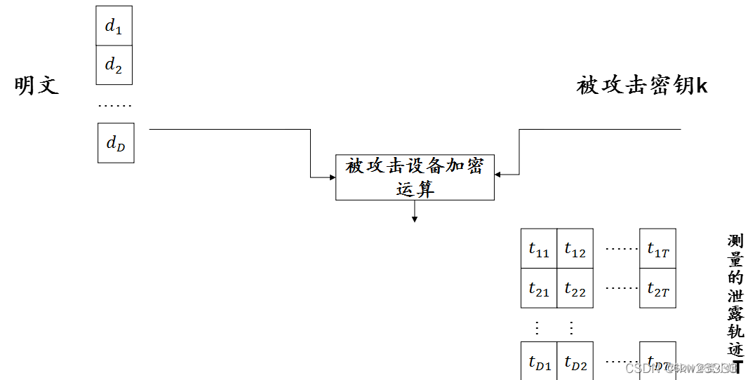 CPA 差分能量攻击_cpa攻击-CSDN博客