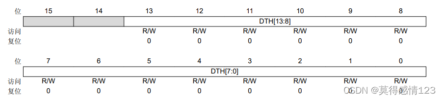 microchip dspic33 系列教程（6）_dspic33c的pwm-CSDN博客