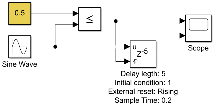 Simulink常用模块库(Delay)_simulink delay-CSDN博客