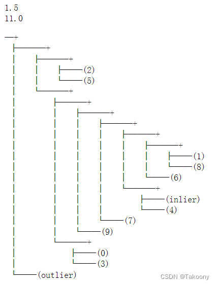 rrcf算法的初步理解-CSDN博客