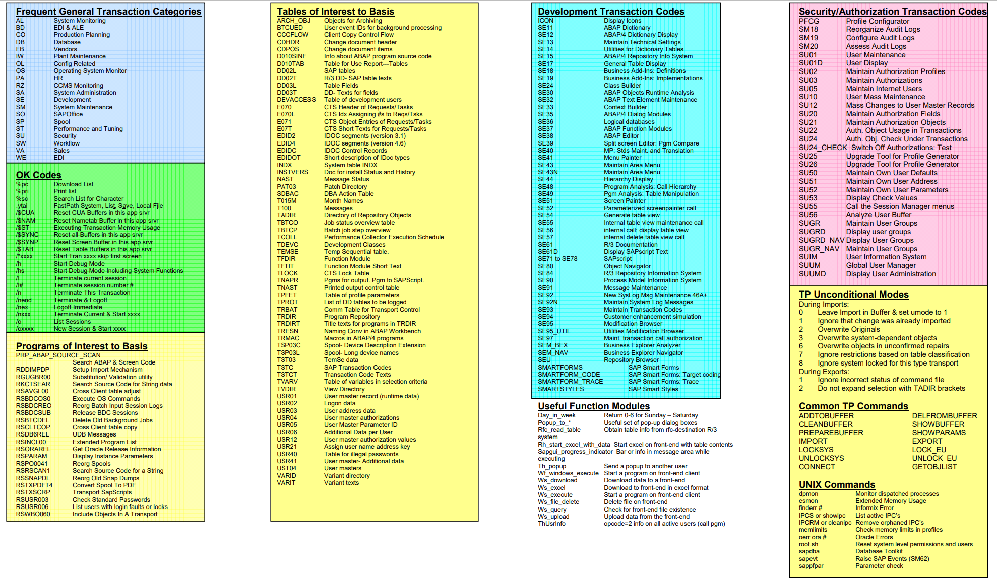 SAP R/3 BASIS Quick Reference Guide-CSDN博客