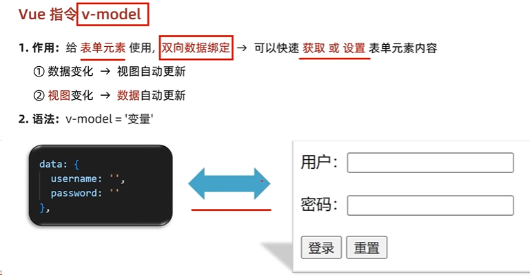 前端学习笔记202311学习笔记第一百贰拾八天 V 语法 小黑记事本 渲染和删除1 Csdn博客