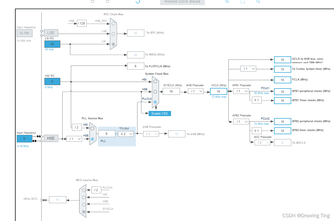 proteus仿真stm32——流水灯（Cube MX+Keil5+proteus操作详解）-CSDN博客