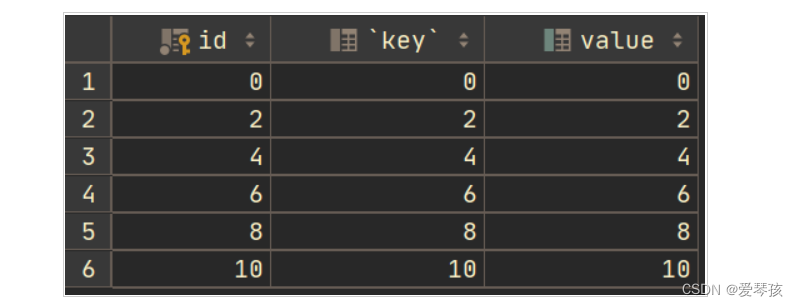 幻读和临键锁那点事_读已提交没有临键锁吗-CSDN博客