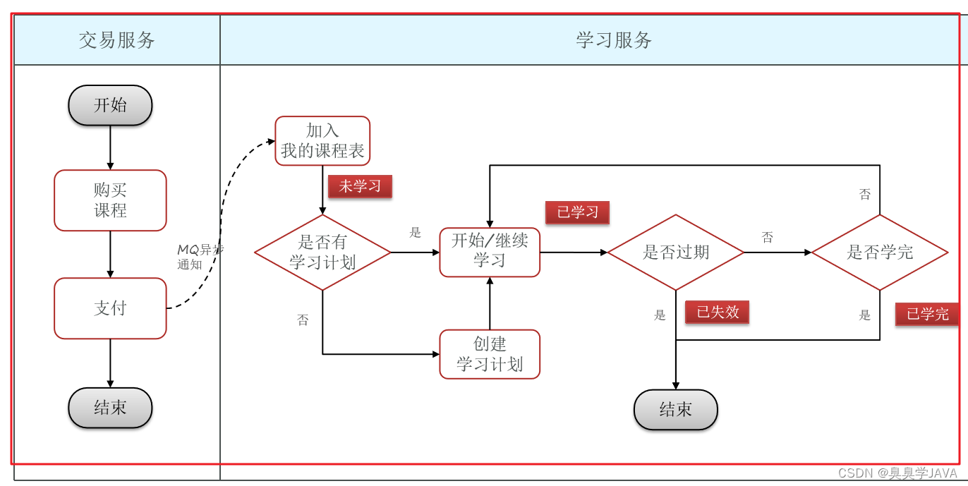 天机学堂微服务-CSDN博客
