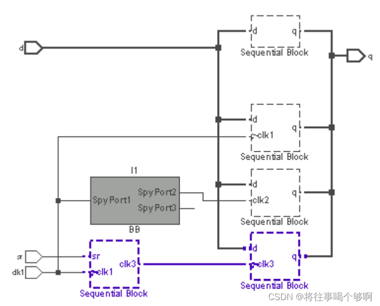 Spyglass CDC 拾遗_makefile 调用 spyglass-CSDN博客