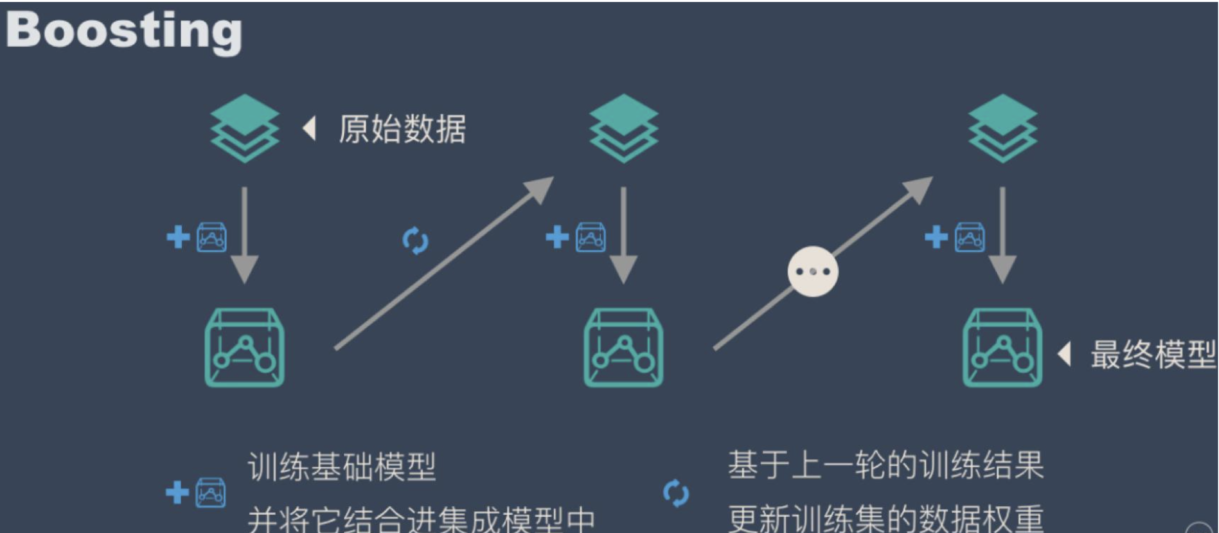 # 联邦学习-安全树模型 SecureBoost之集成学习_secureboost安全树-CSDN博客