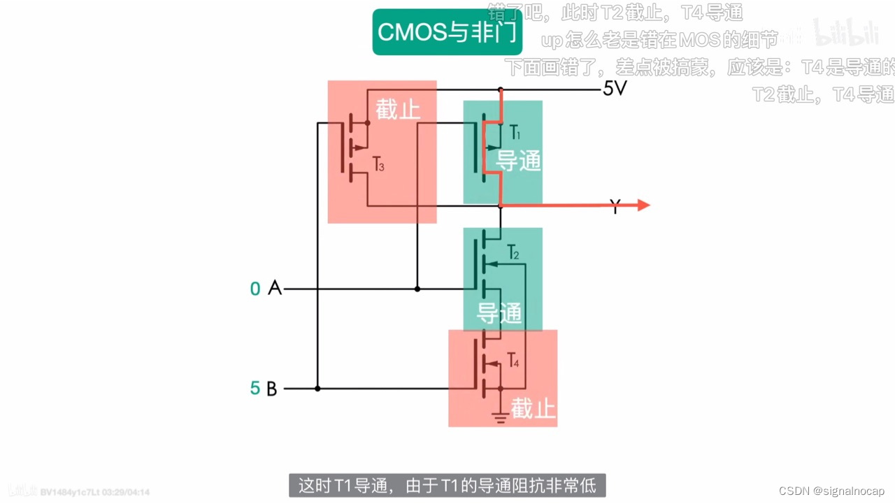 【电子电路】mcu、二极管、整流、TTL、RTL、CMOS、#三极管，晶体管，数码管_mcu是什么 器件 ttl coms-CSDN博客