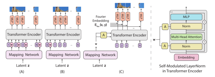 【读点论文】ViTGAN: Training GANs with Vision Transformers 将视觉transformer和gan ...